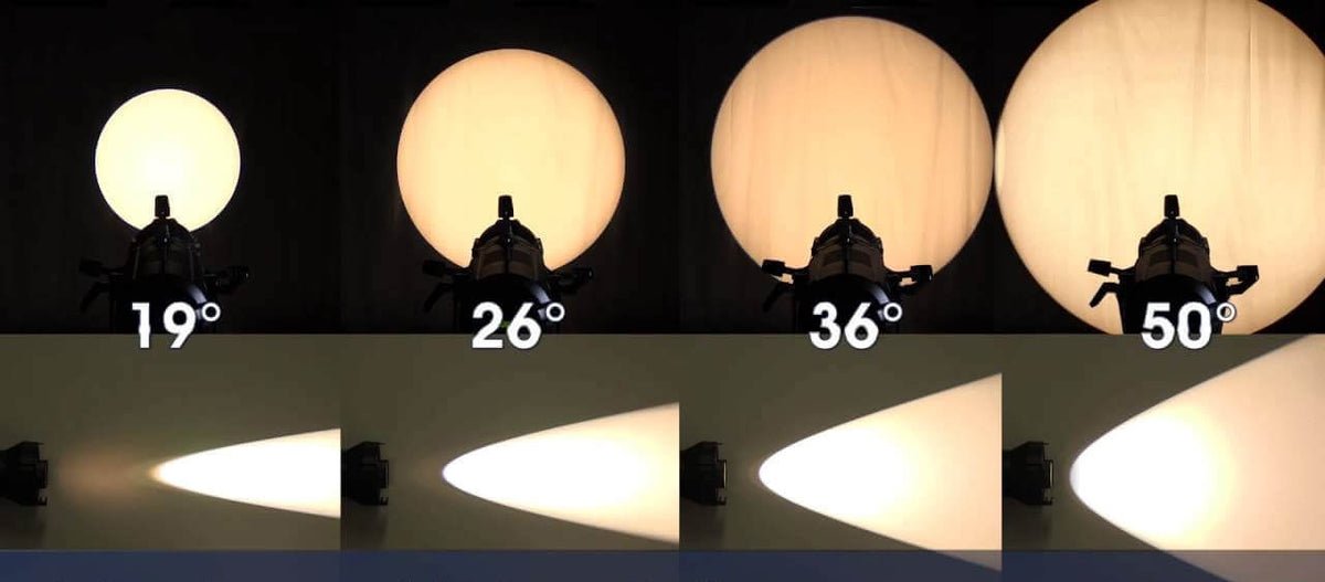 Lens for the 200w LED Stage Spotlight (19,26,26,50 Degrees) – Both Lighting USA